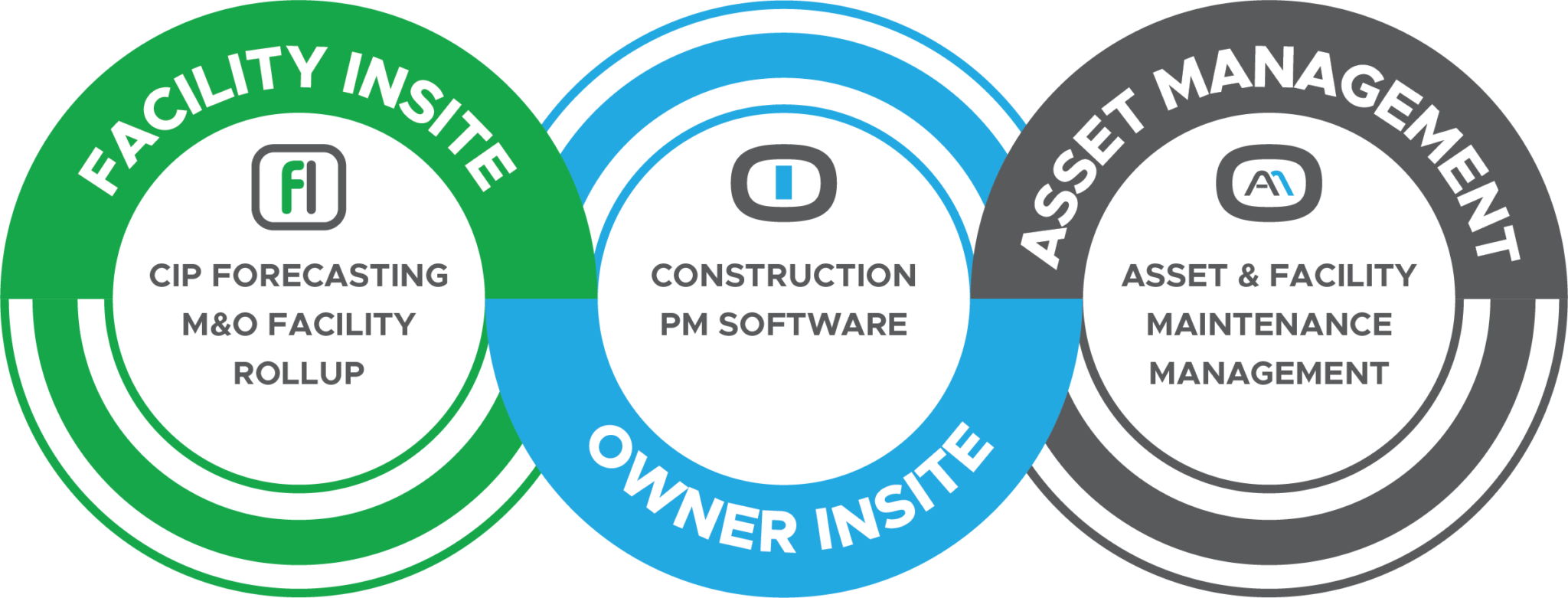 Construction Project & Facility Management Software - Owner Insite